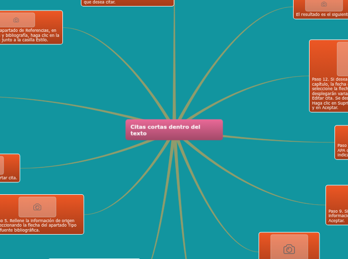 Citas cortas dentro del texto - Mind Map